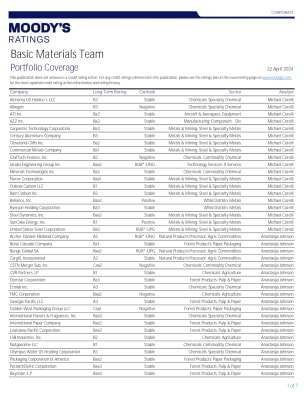 Basic Materials Team | Moody's Events