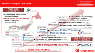 Presentation - Chiba Bank | Moody's Events