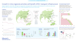 Infographic: Growth in intra-regional activities will benefit APAC transport inf... | Moody's Events