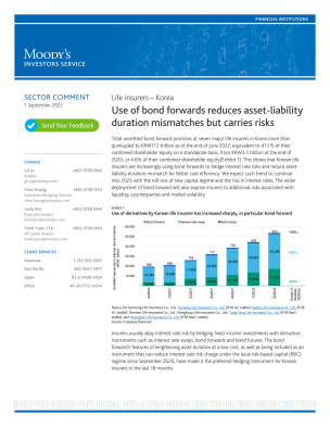 MIS: Life Insurers - Korea - Use of bond forwards reduces asset ...