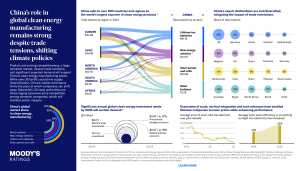 Infographic: China's clean energy manufacturing supply chain | Moody's ...