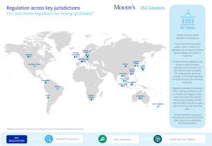 Infographic | Regulation across key jurisdictions
