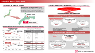 Presentation - San-in Godo Bank | Moody's Events