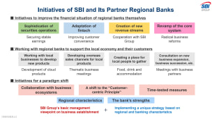 Presentation Slides - SBI | Moody's Events