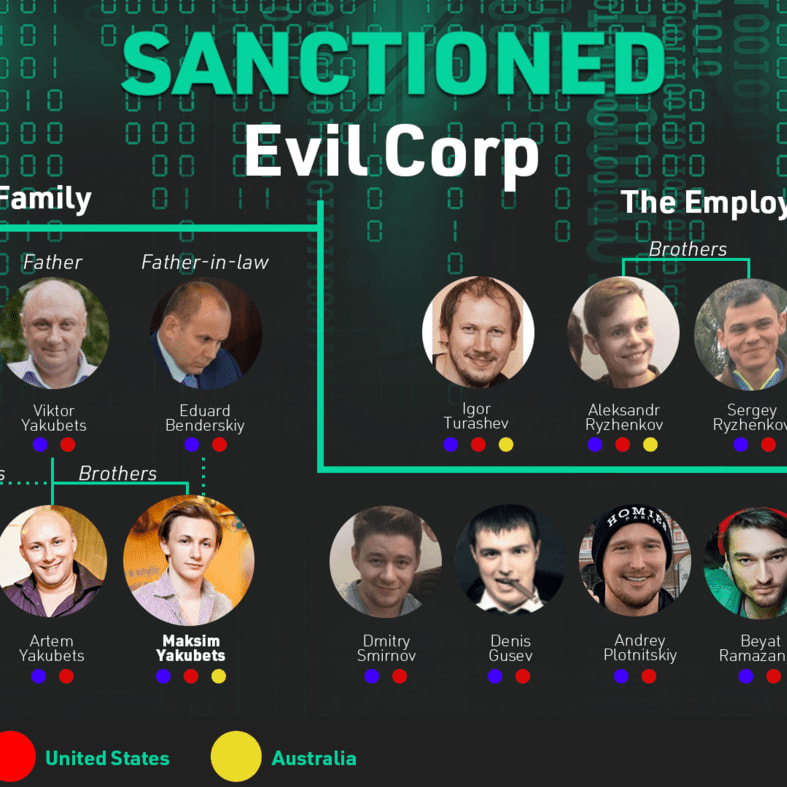 Global Crime Agencies Detail Indictments for 'Evil Corp' Members | SC ...